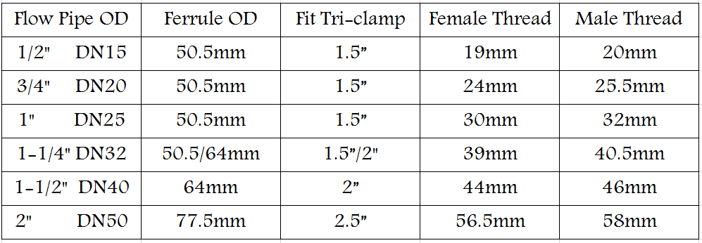Ferrule lục giác ren trong inox 304 - Nguyễn Trần