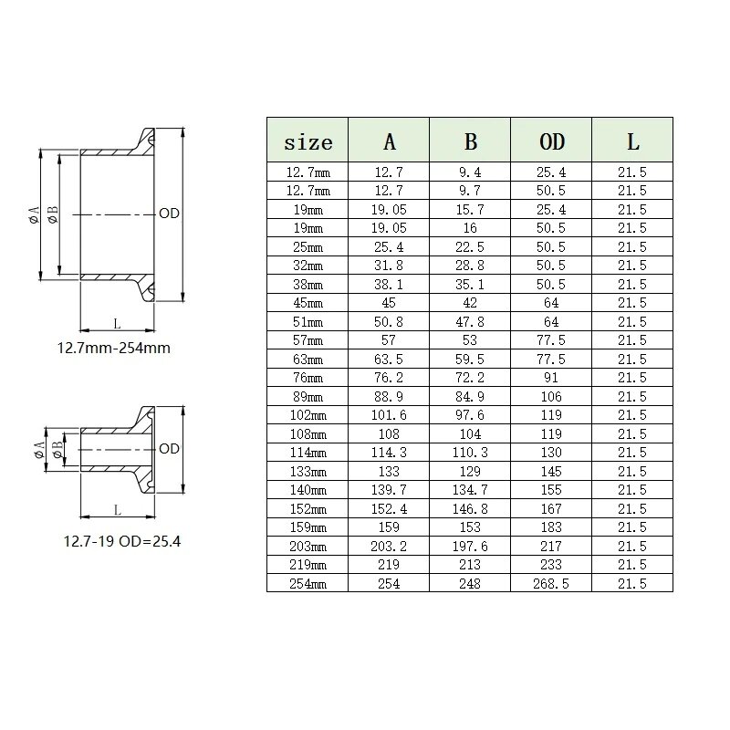 Ferrule hàn vi sinh inox 304 - Nguyễn Trần