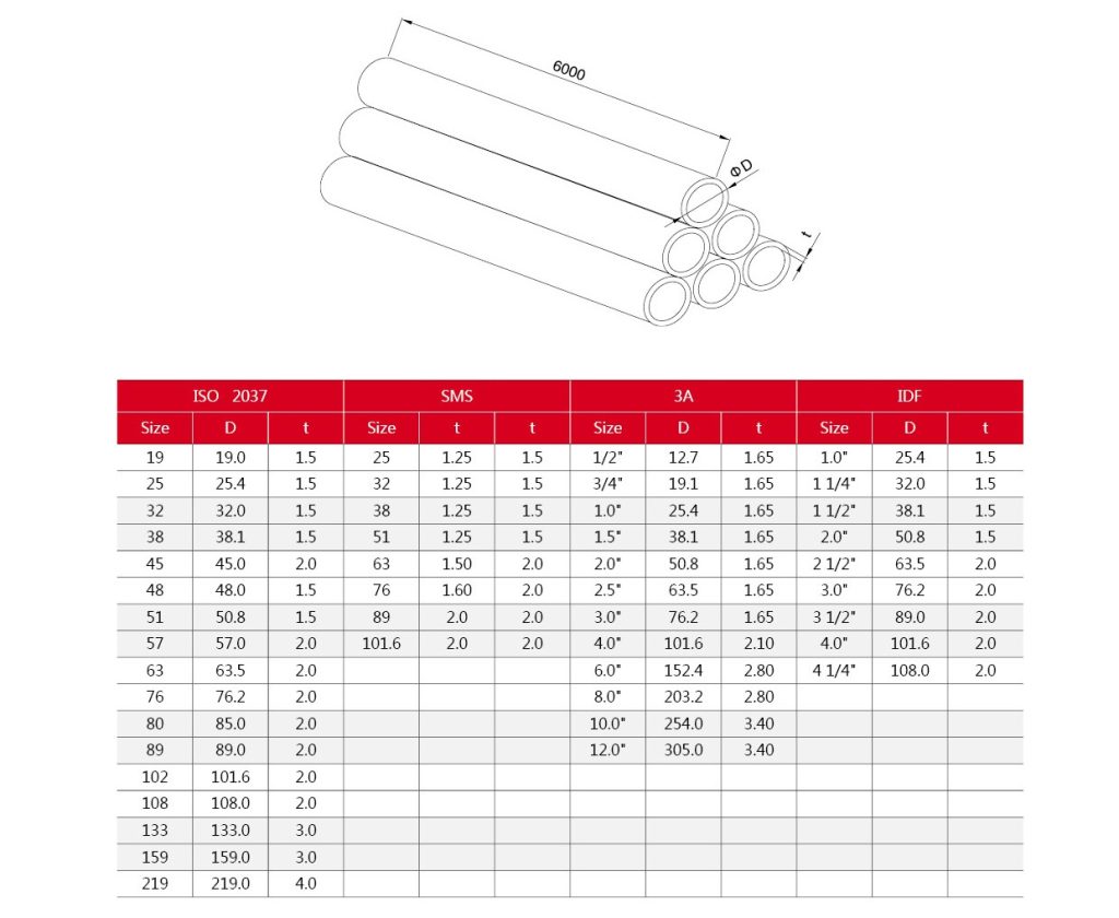 Ống hàn inox vi sinh tiêu chuẩn SMS, DIN, 3A - Nguyễn Trần